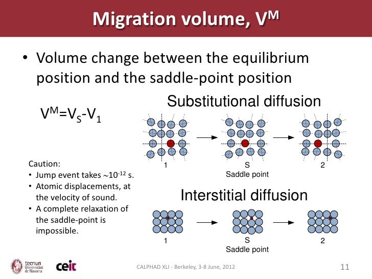 Modelling diffusion at high pressure