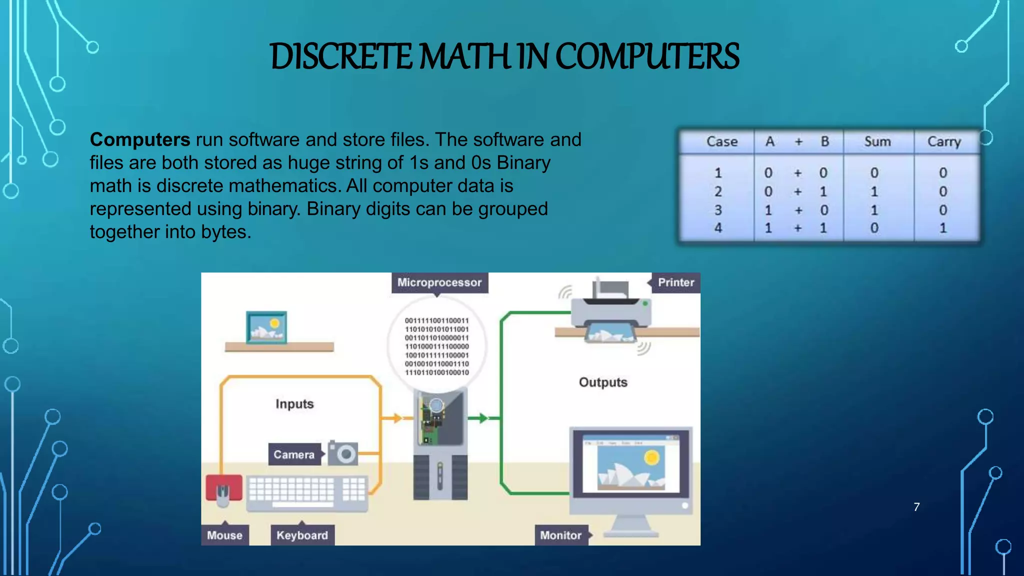 Intro & Applications of Discrete Math | PPTX