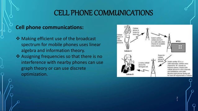 Intro & Applications of Discrete Math | PPTX