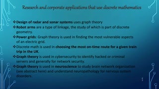 Intro & Applications of Discrete Math | PPTX
