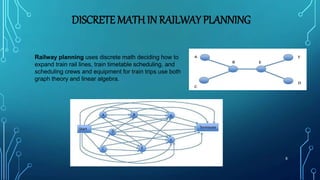 Intro & Applications of Discrete Math | PPTX