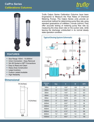 Calpro Series Calibration Columns | PDF