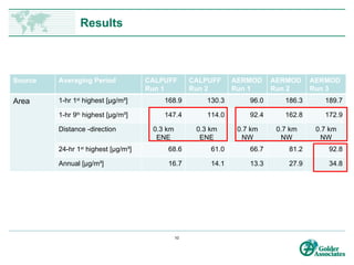 CALPUFF versus AERMOD comparison | PPT