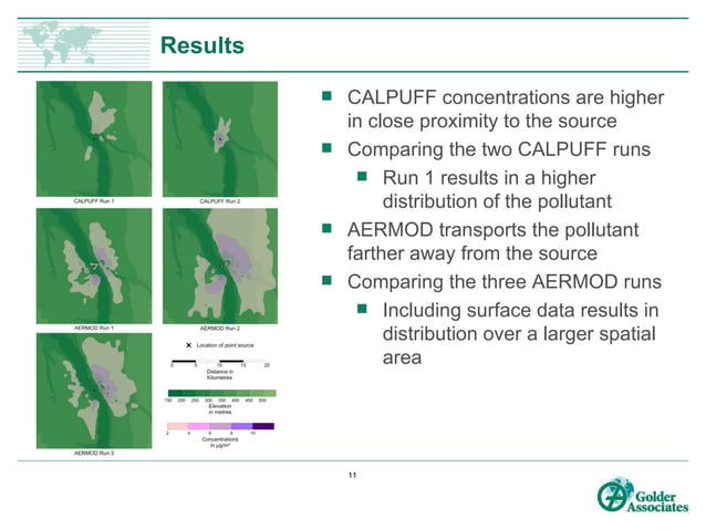 CALPUFF versus AERMOD comparison | PPT | Weather | Science