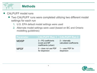 CALPUFF versus AERMOD comparison | PPT