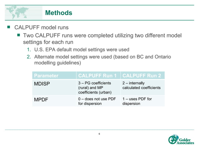 CALPUFF versus AERMOD comparison | PPT | Weather | Science