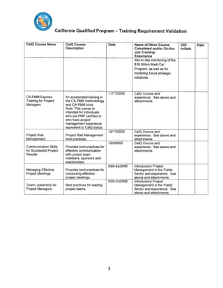 Cal Q Cert Process | PDF