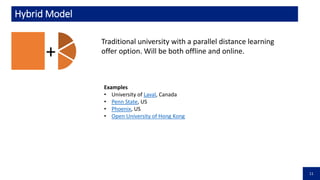 Open University Models: Towards Enhancing Inclusive, Equitable and ...