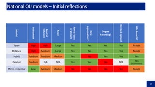 Open University Models: Towards Enhancing Inclusive, Equitable and ...