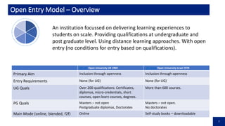 Open University Models: Towards Enhancing Inclusive, Equitable and ...