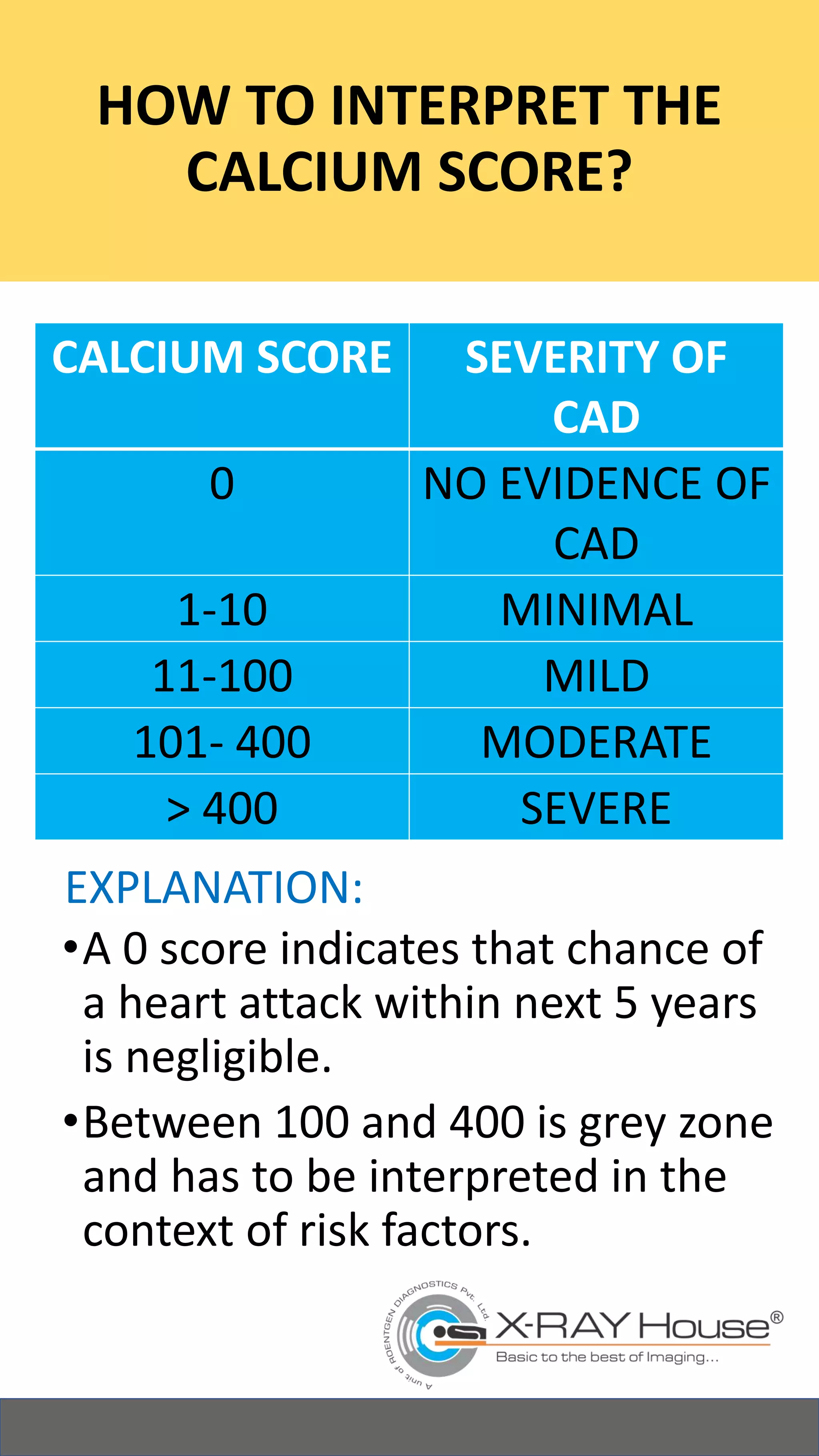 Role of CT Scan Calcium scoring in Coronary Artery Disease | PPT
