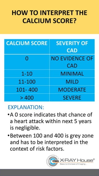 Role of CT Scan Calcium scoring in Coronary Artery Disease | PPT