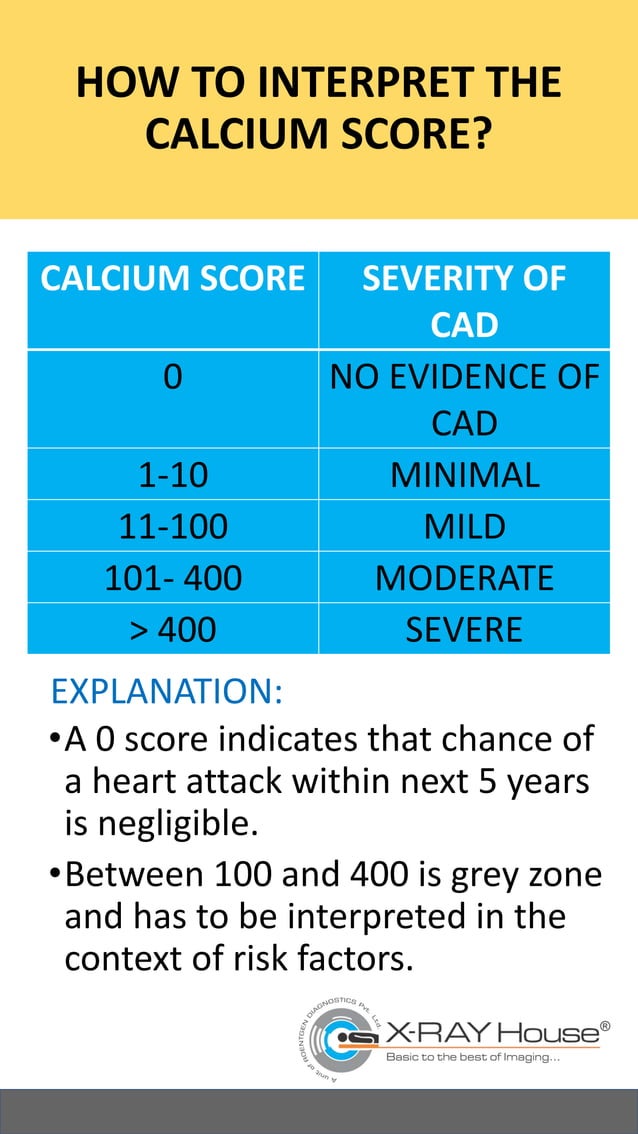 Role of CT Scan Calcium scoring in Coronary Artery Disease | PPT ...