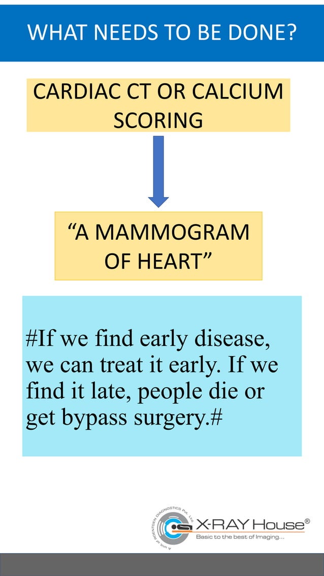 Role of CT Scan Calcium scoring in Coronary Artery Disease | PPT ...