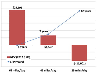 CALSTART Best practices for high-efficiency truck implementation | PDF