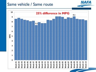 CALSTART Best practices for high-efficiency truck implementation | PDF