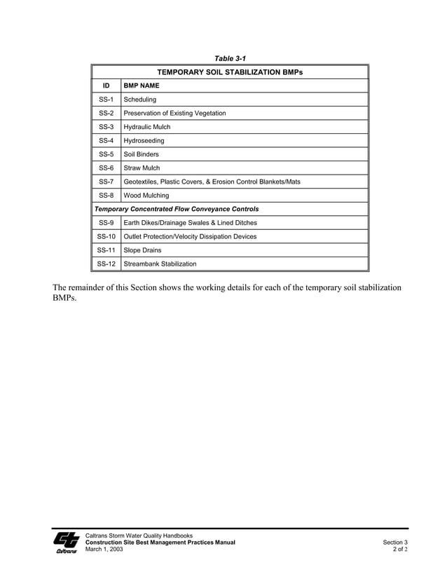 Cal Trans Bmp Handbook | PDF | Civil Engineering Industry | Industries