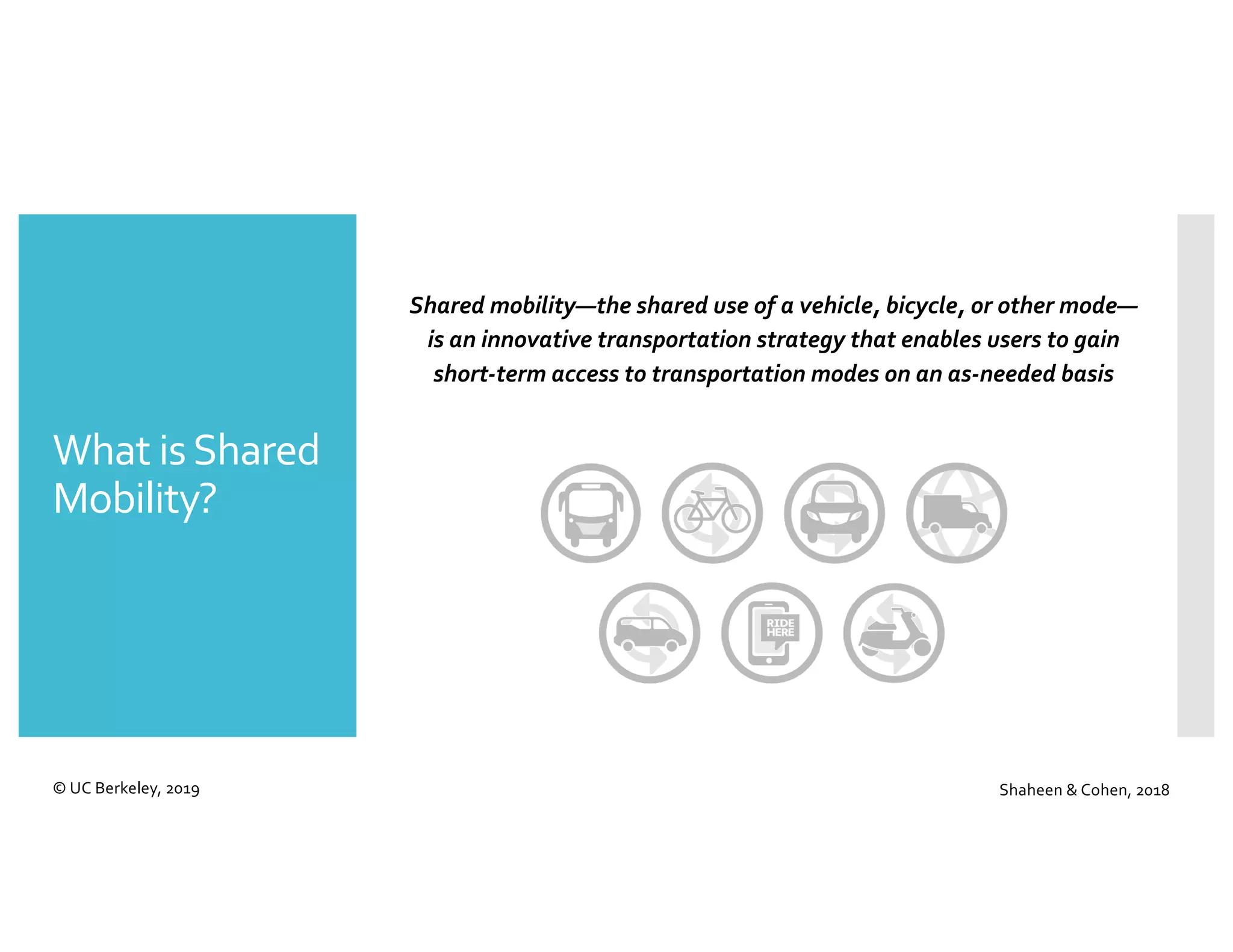 Shared Mobility and Micromobility Today | PPT