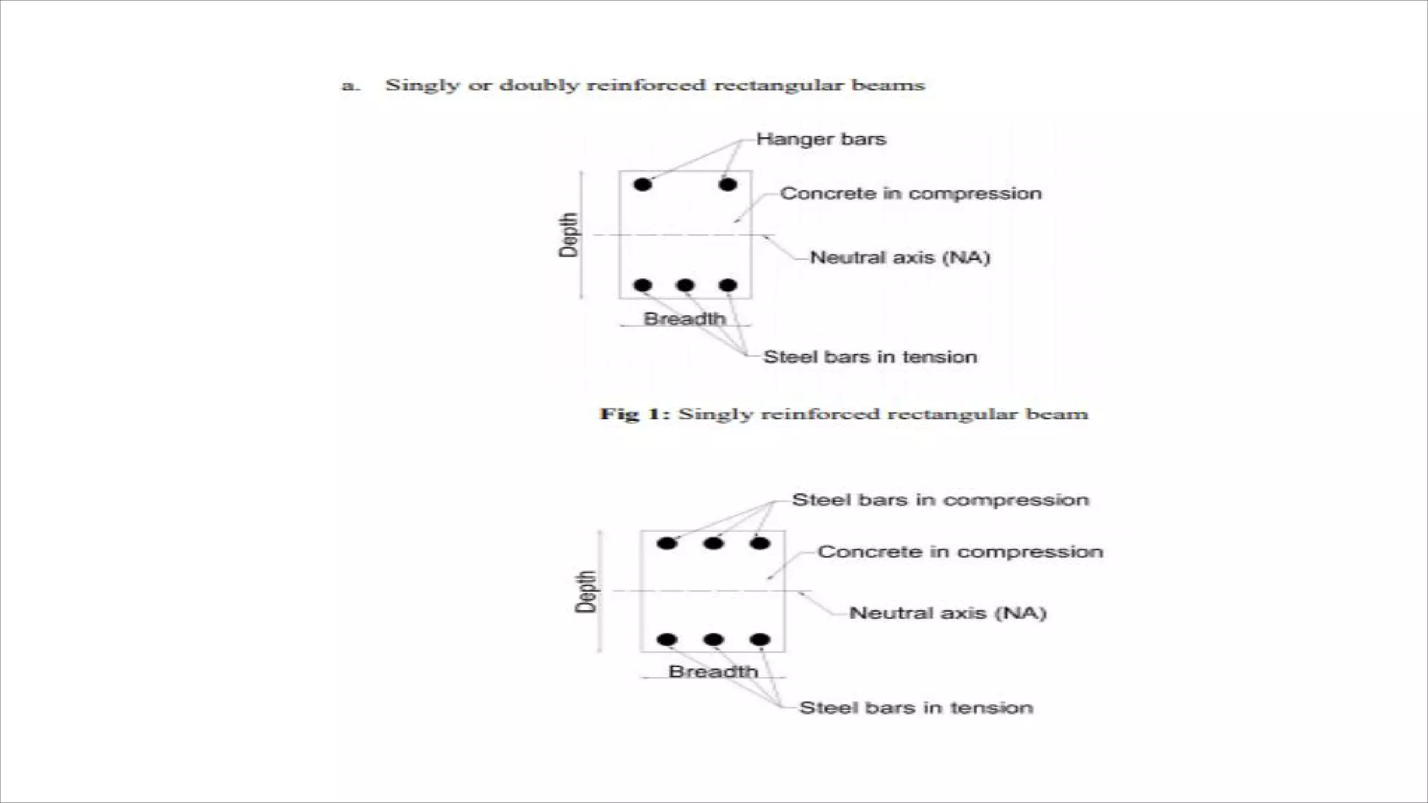 Calulation of deflection and crack width according to is 456 2000 | PDF