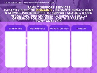 CALVIC CONSULTING - Purple SWOT Templates - Implementation Team-2018 | PDF
