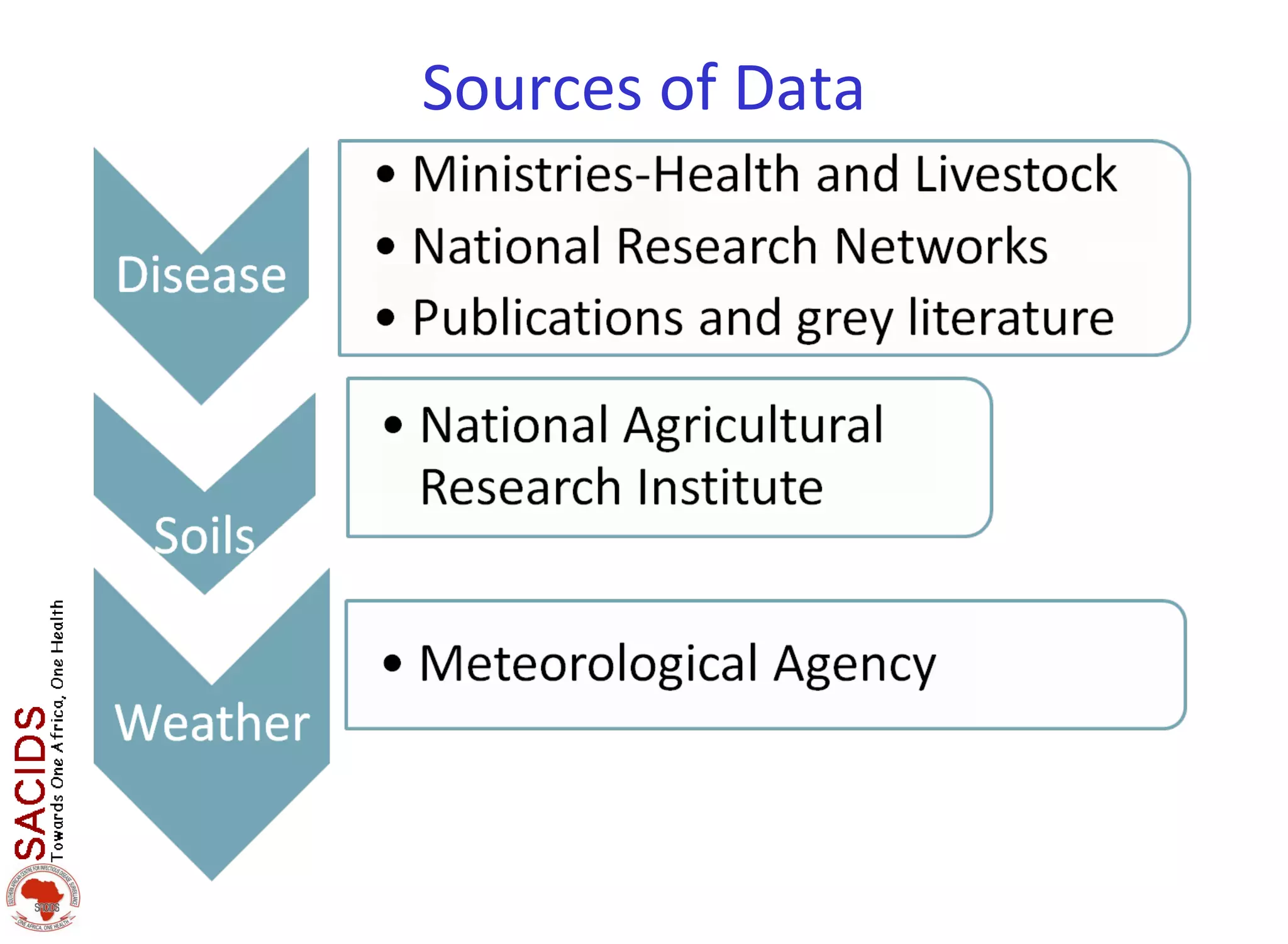 Spatial and temporal patterns of Rift Valley fever outbreaks in ...