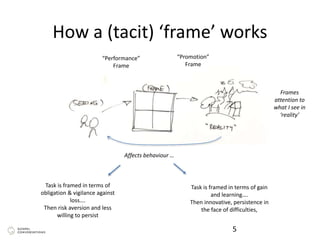 Predestination - Where Calvin got it wrong | PPTX | Christianity | Religion & Spirituality