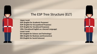 Calvin _english for spesific purpose as an approach.pptx