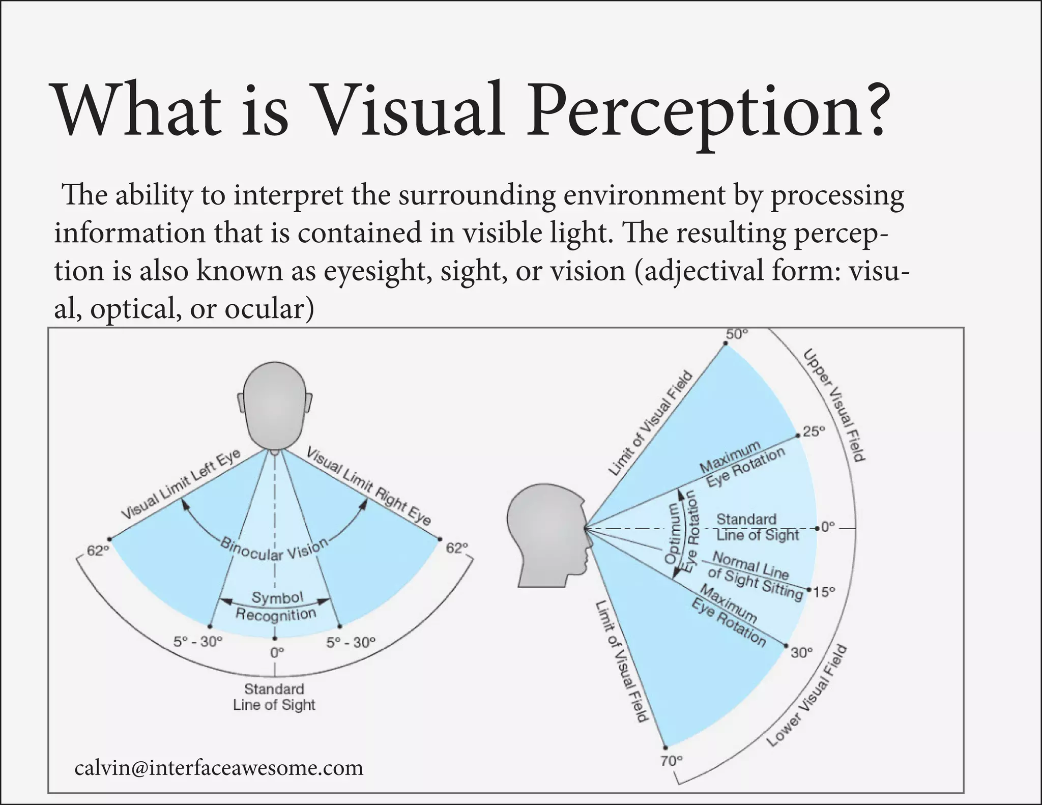 Visual Perception 101: Designing Better User Interfaces by Calvin ...