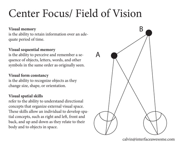 Visual Perception 101: Designing Better User Interfaces by Calvin ...