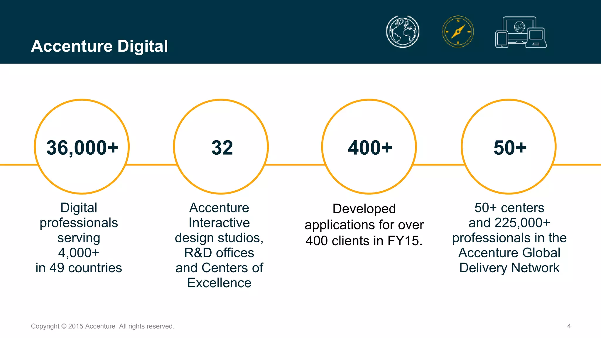 Accenture & Genuine Parts: Jay Dettling and Thomas Cook | PPTX