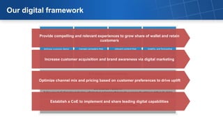 Accenture & Genuine Parts: Jay Dettling and Thomas Cook | PPTX