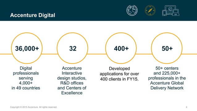 Accenture & Genuine Parts: Jay Dettling and Thomas Cook | PPT