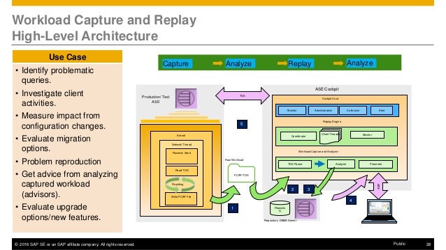 Spotlight on Financial Services with Calypso and SAP ASE