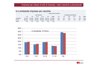 M. Calzaroni - La struttura dell’occupazione in Lombardia: Le ...