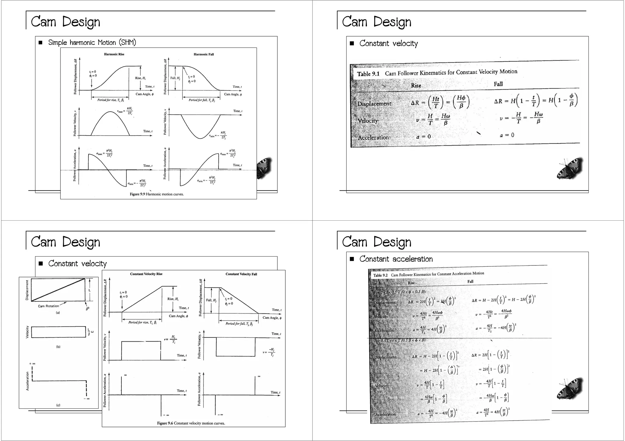 Cam | PDF
