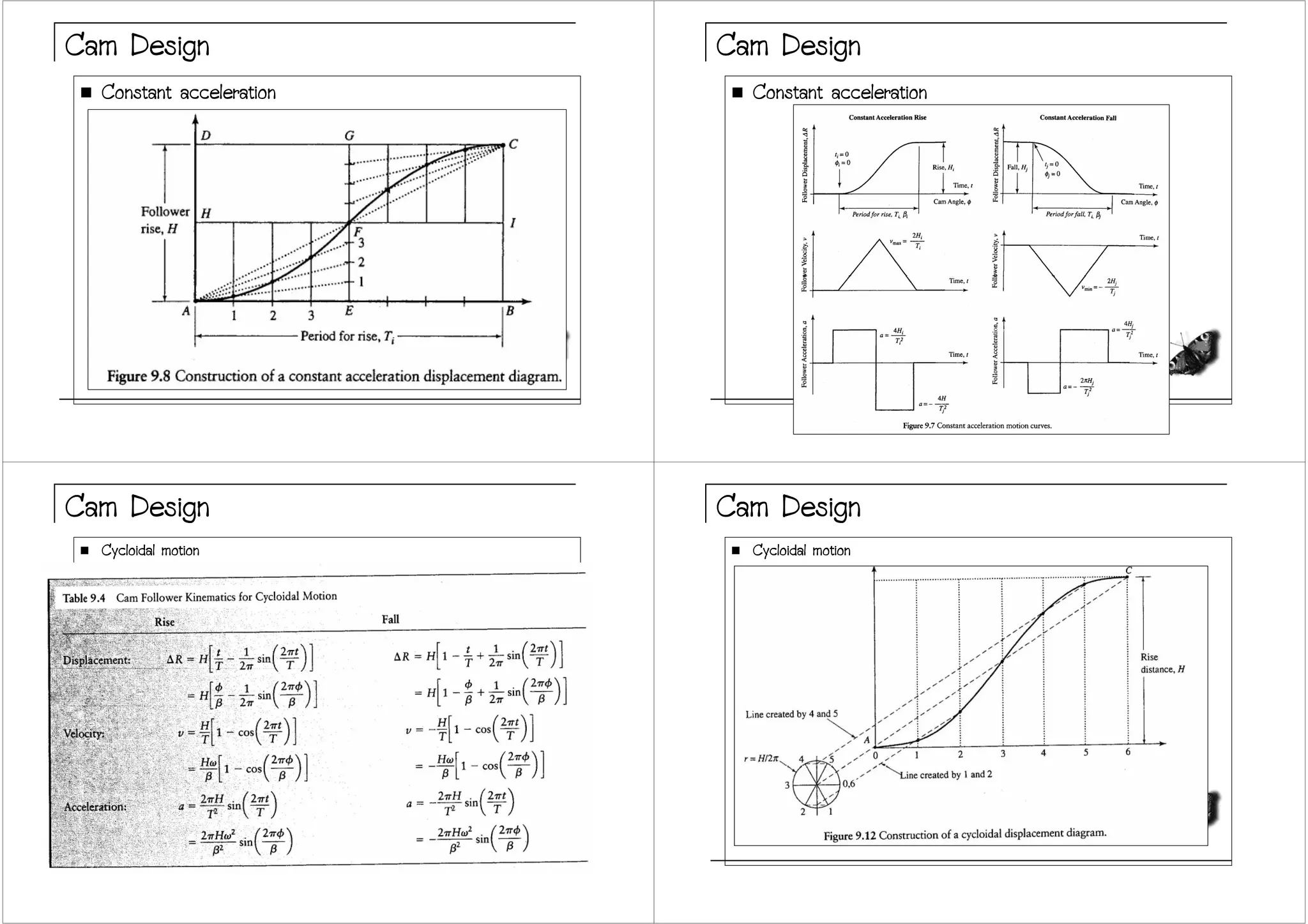 Cam | PDF