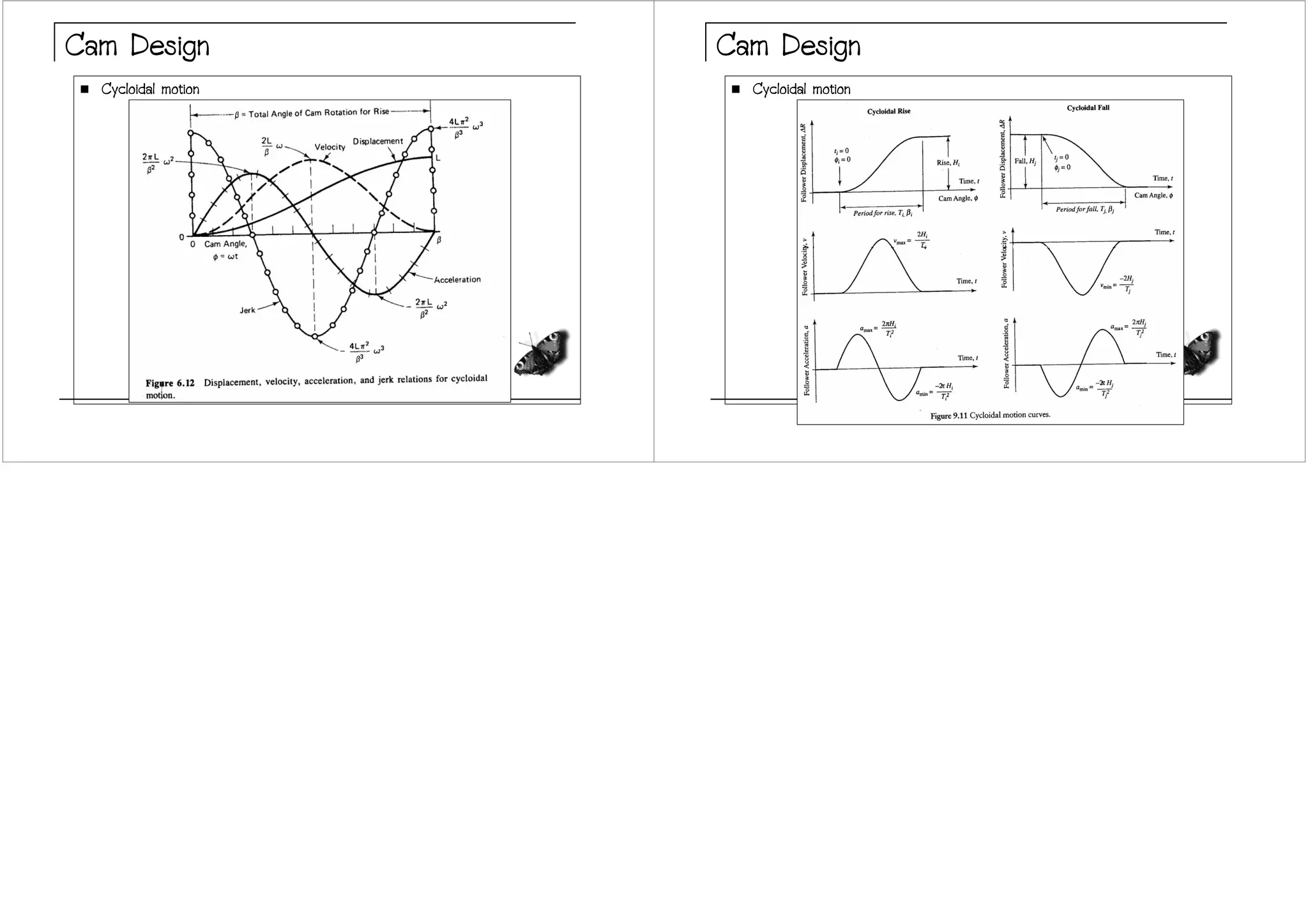 Cam | PDF