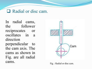 Cam and Followers | PPTX
