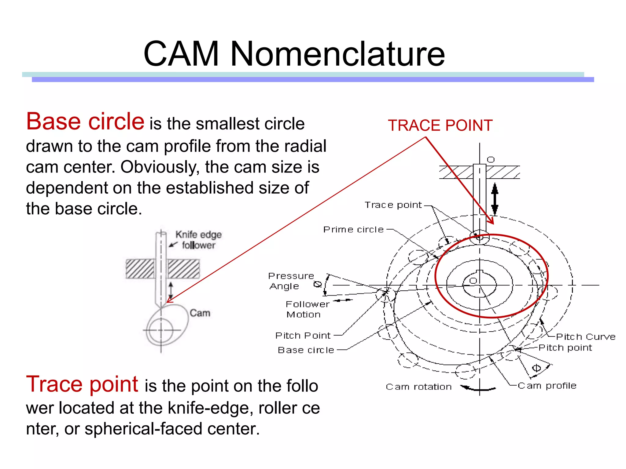Cam & Profile | PPTX