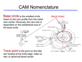 Cam Profiles Explained – Understanding the science behind camshaft ...