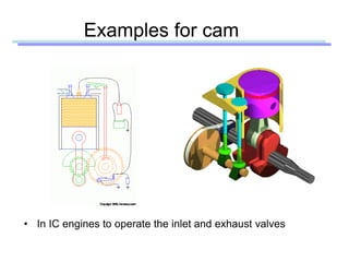 Cam & Profile | PPT