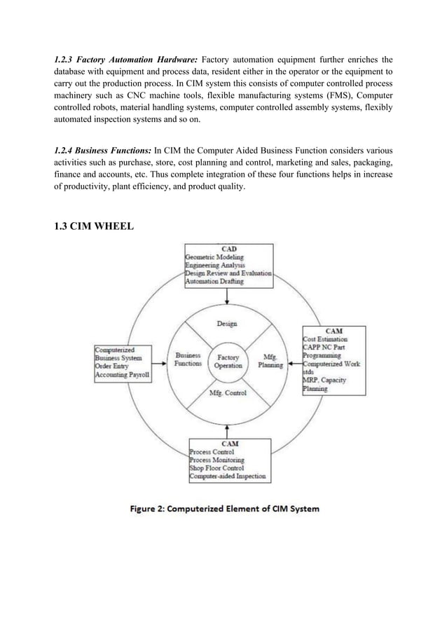 CAM-1 Intro to CIM.pdf