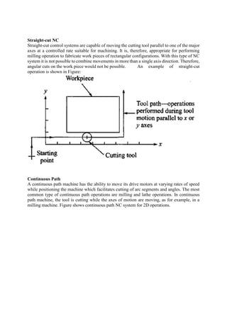 CAM-2 NC CNC machines.pdf | Data Storage and Warehousing | Computing