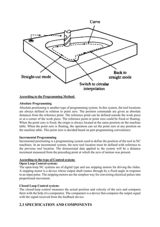 CAM-2 NC CNC machines.pdf | Data Storage and Warehousing | Computing