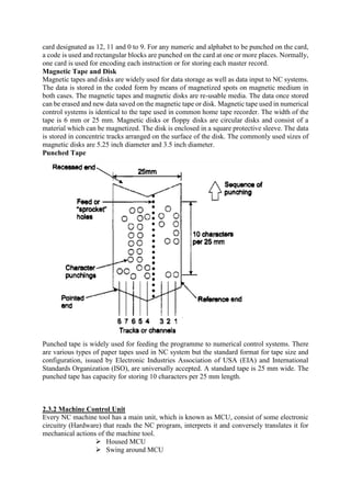 CAM-2 NC CNC machines.pdf | Data Storage and Warehousing | Computing