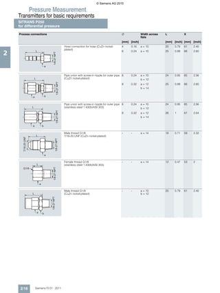 Cảm biến áp suất P250 | PDF