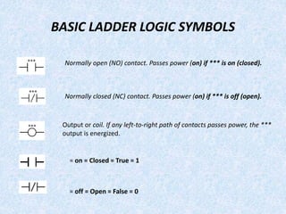 CAM ladder logic diagram | PPTX