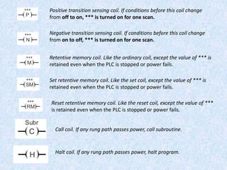 CAM ladder logic diagram | PPTX