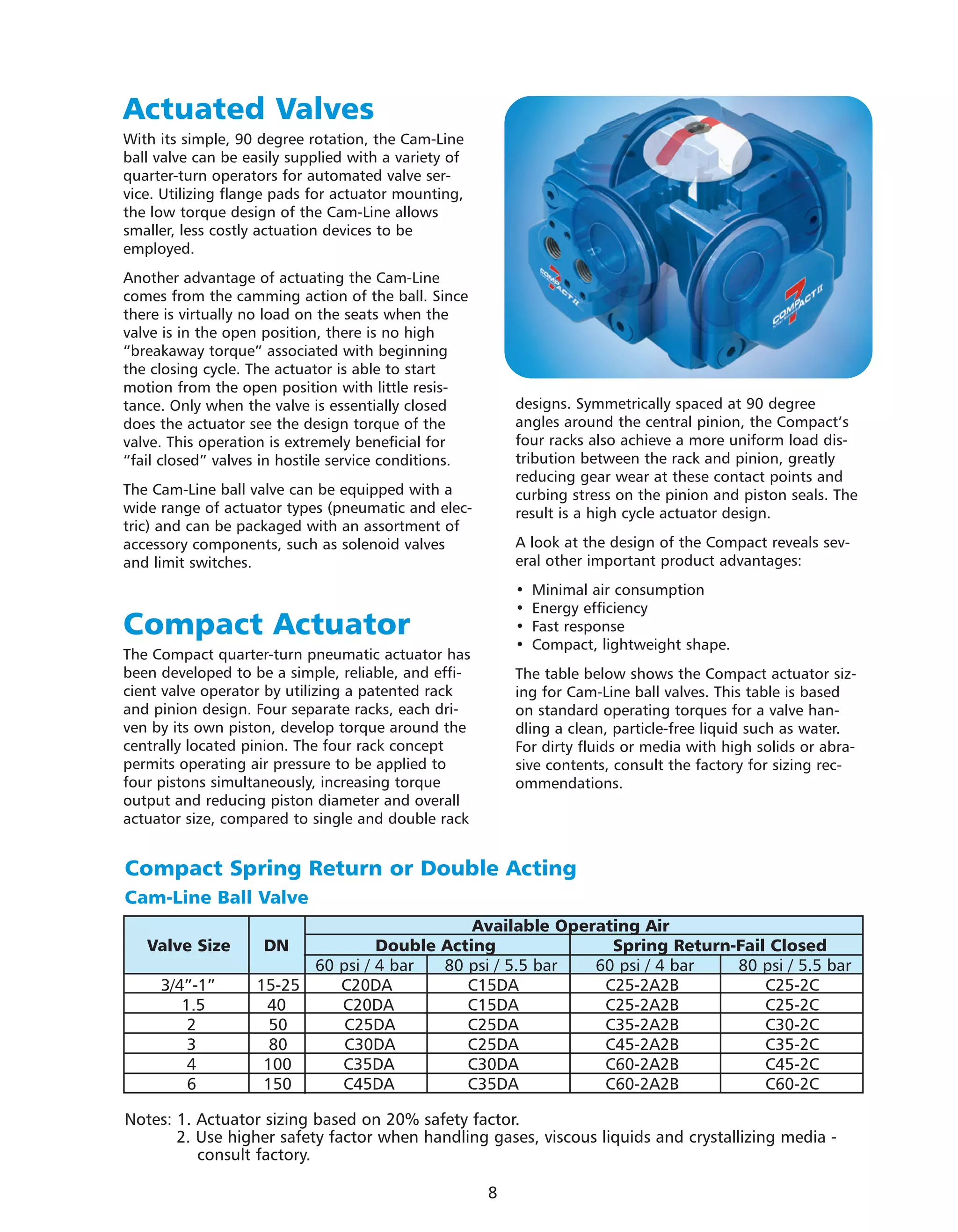 Cam-Line ITT Engineered Valve | PDF