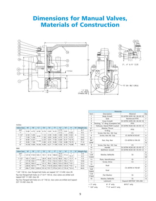 Cam-Line ITT Engineered Valve | PDF